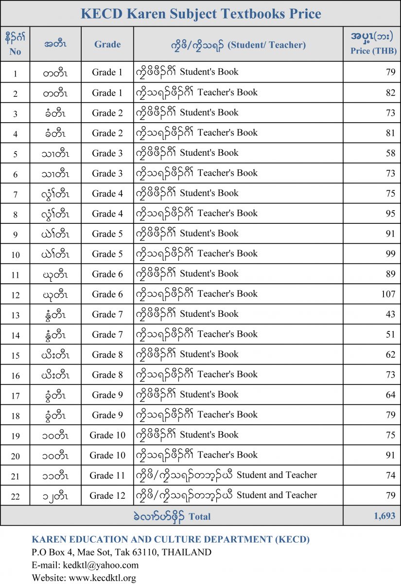 KECD | Karen Education and Culture Department » Karen Language Text Books