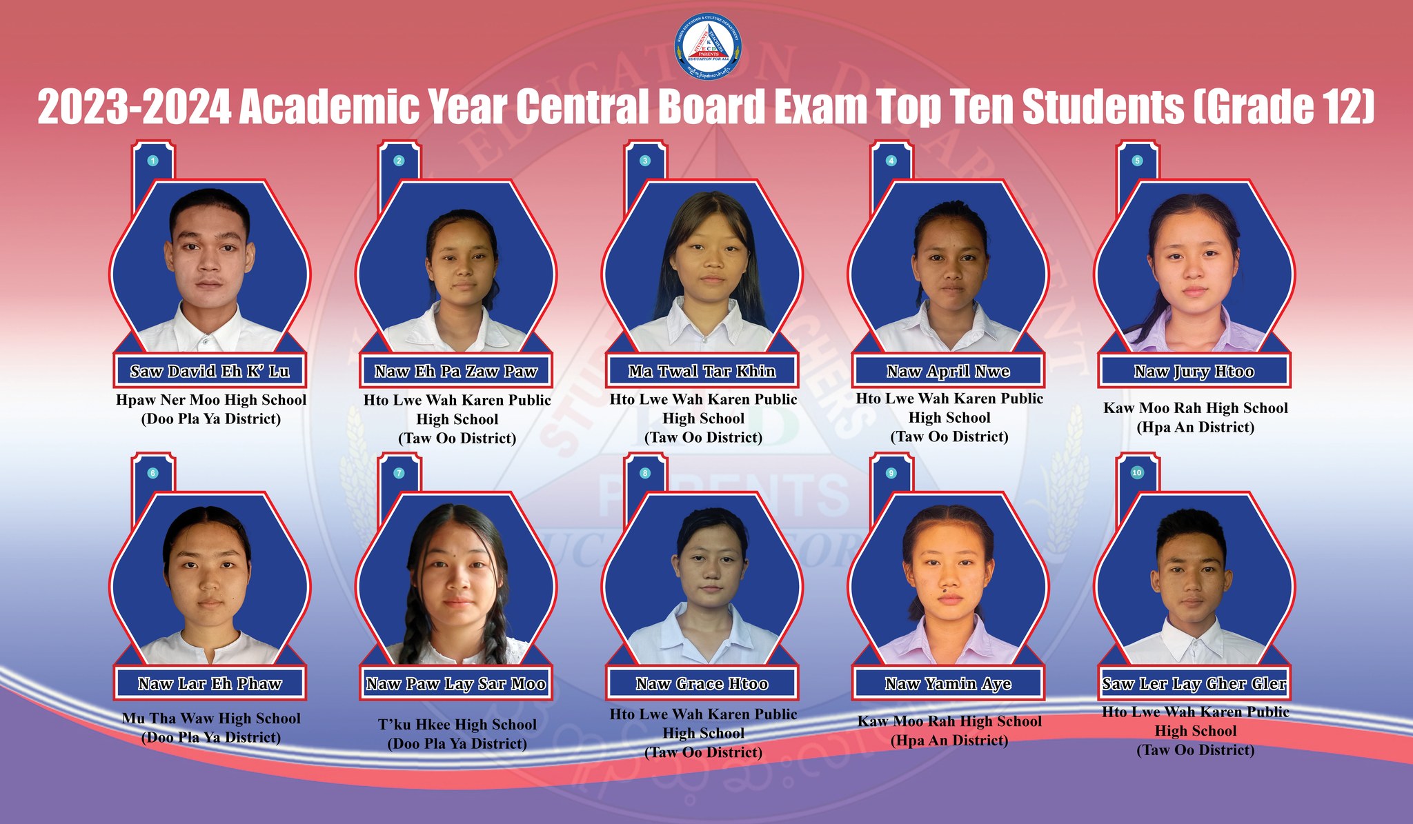 KECD | Karen Education and Culture Department » 2023-2024 Academic Year ...