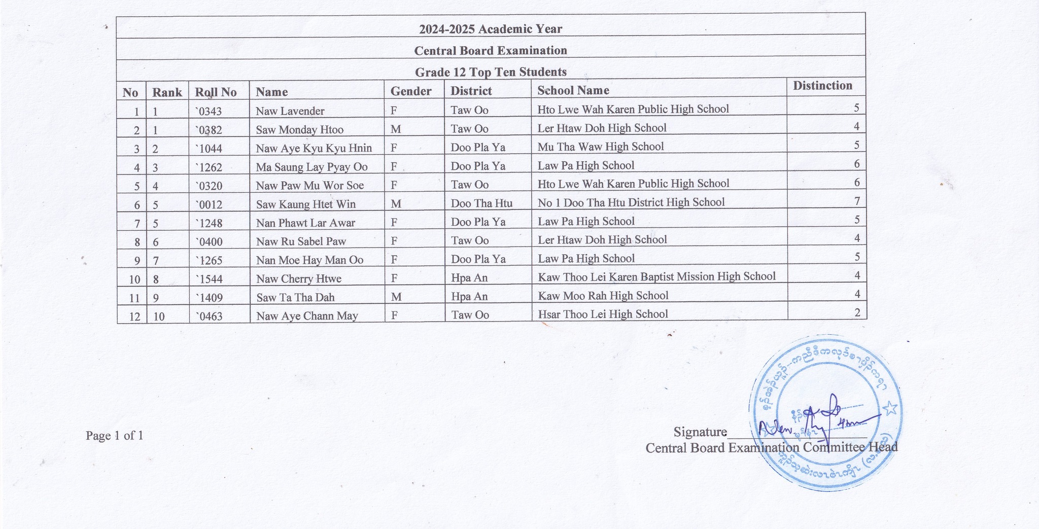 KECD | Karen Education and Culture Department » 2024-2025 Academic Year ...